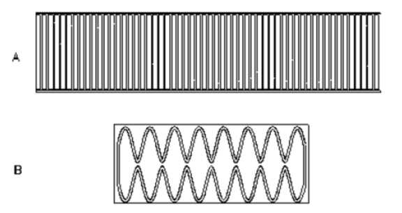 Operating Principle Of Linear Electric Encoder Ostbridge